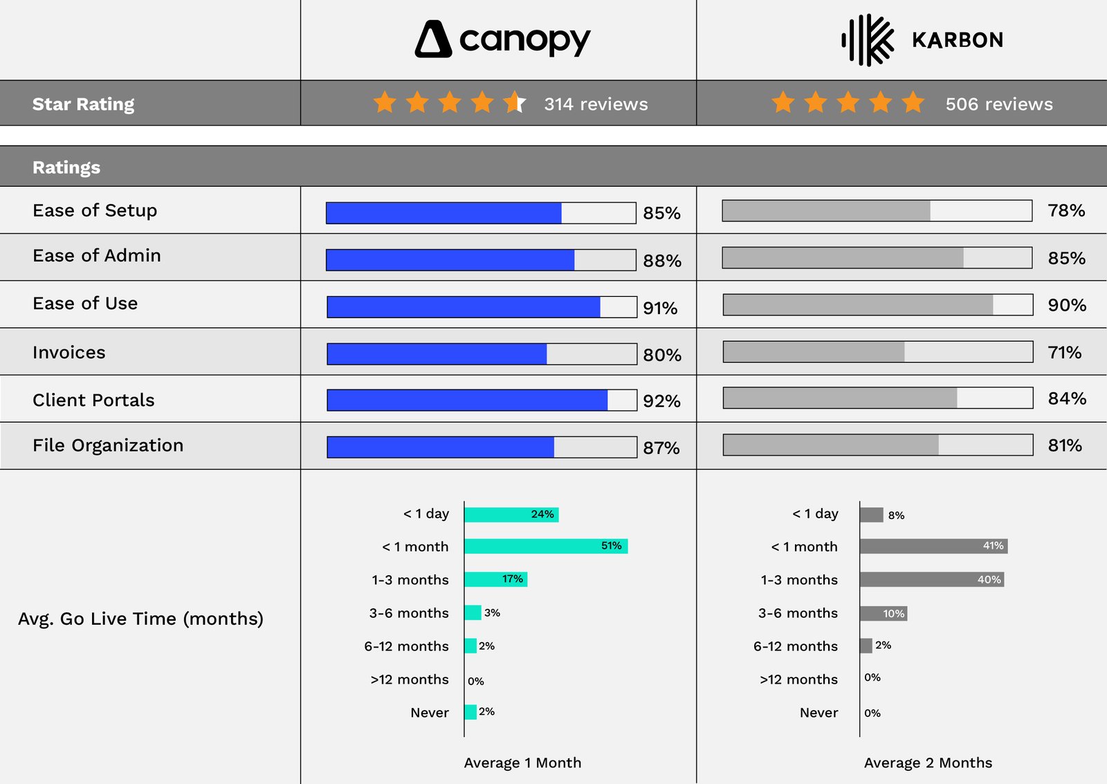Canopy: A Leader in Accounting Practice Management