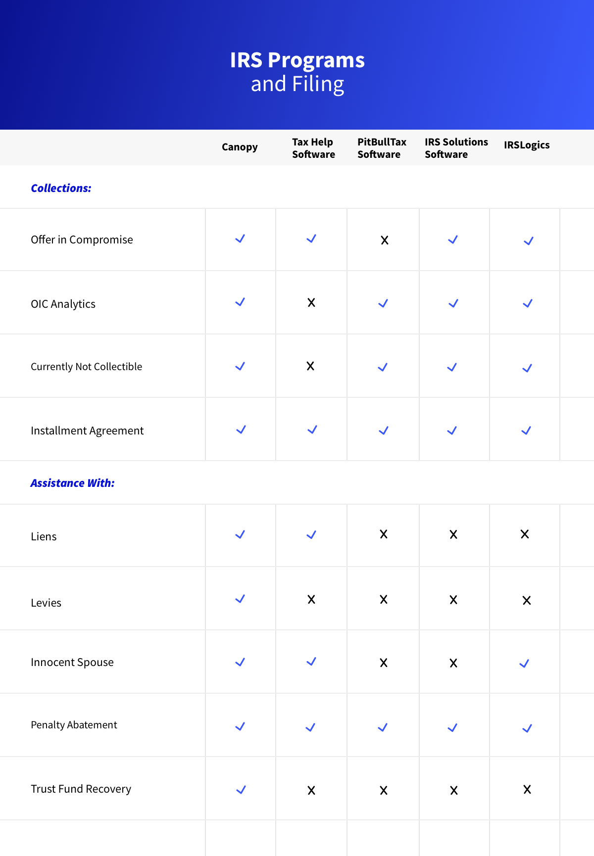 What's the Best Tax Resolution Software for Tax Preparers? (Comparison)