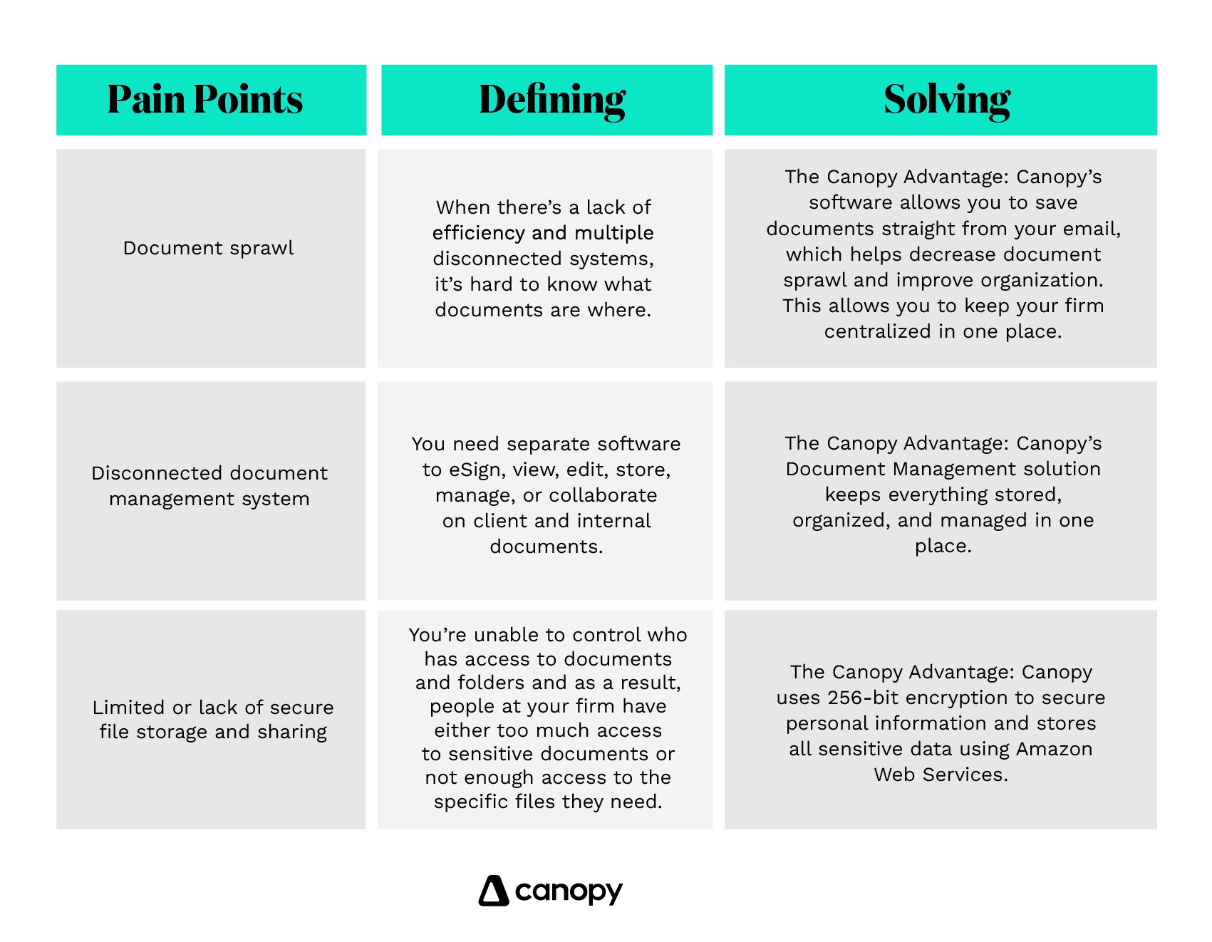 Identifying and Solving Your Document Management Pain Points | Canopy