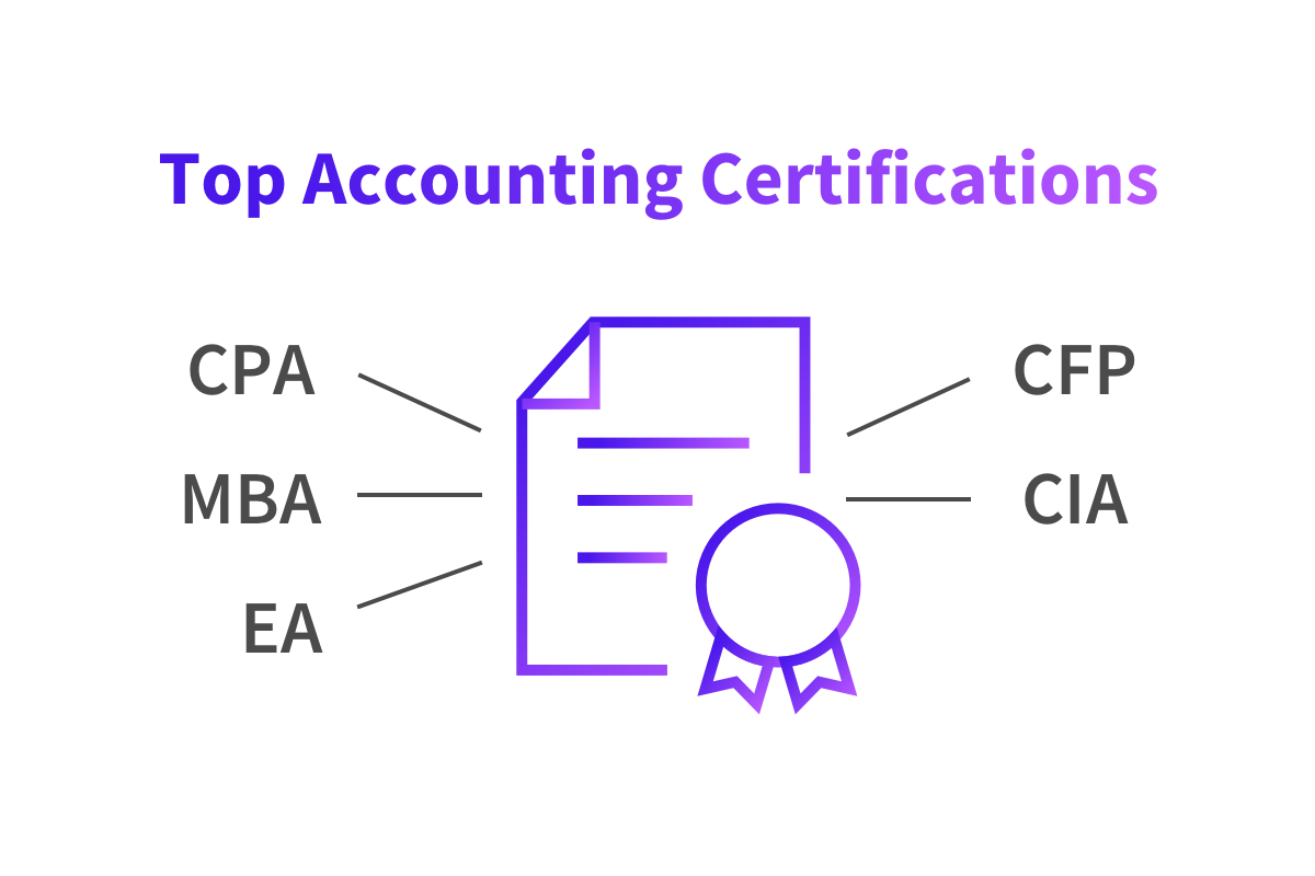 The Salary Outlook for Accountants