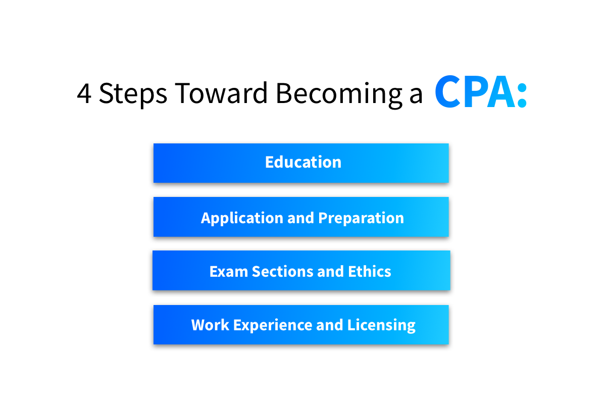 How to Become a CPA | Canopy