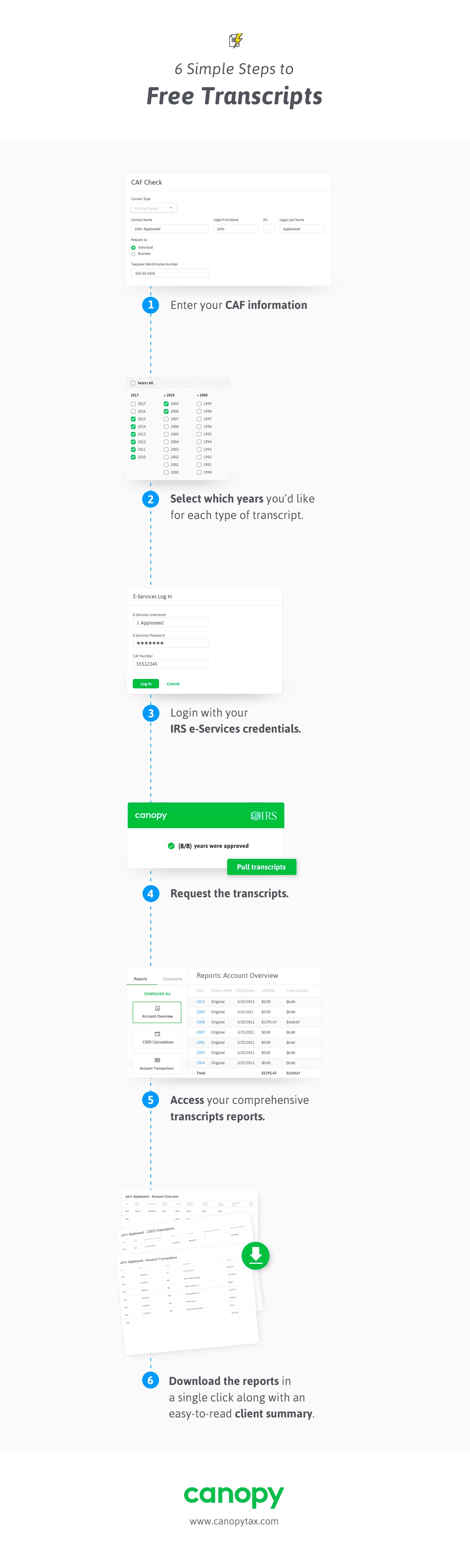 How Canopy's IRS Transcripts Tool Works (Infographic)