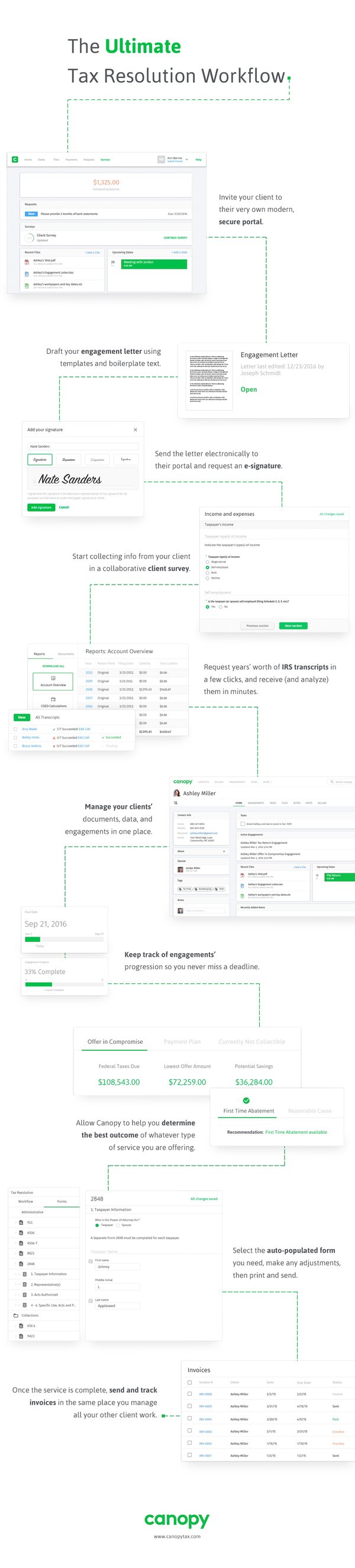 The Ultimate Tax Resolution Workflow (Infographic)