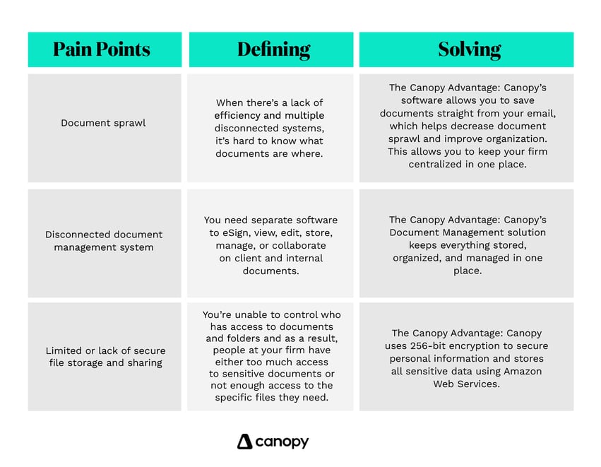 Identifying and Solving Your Document Management Pain Points | Canopy