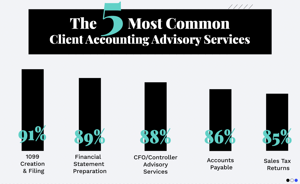 What is CAS Accounting? What You Need To Know | Canopy