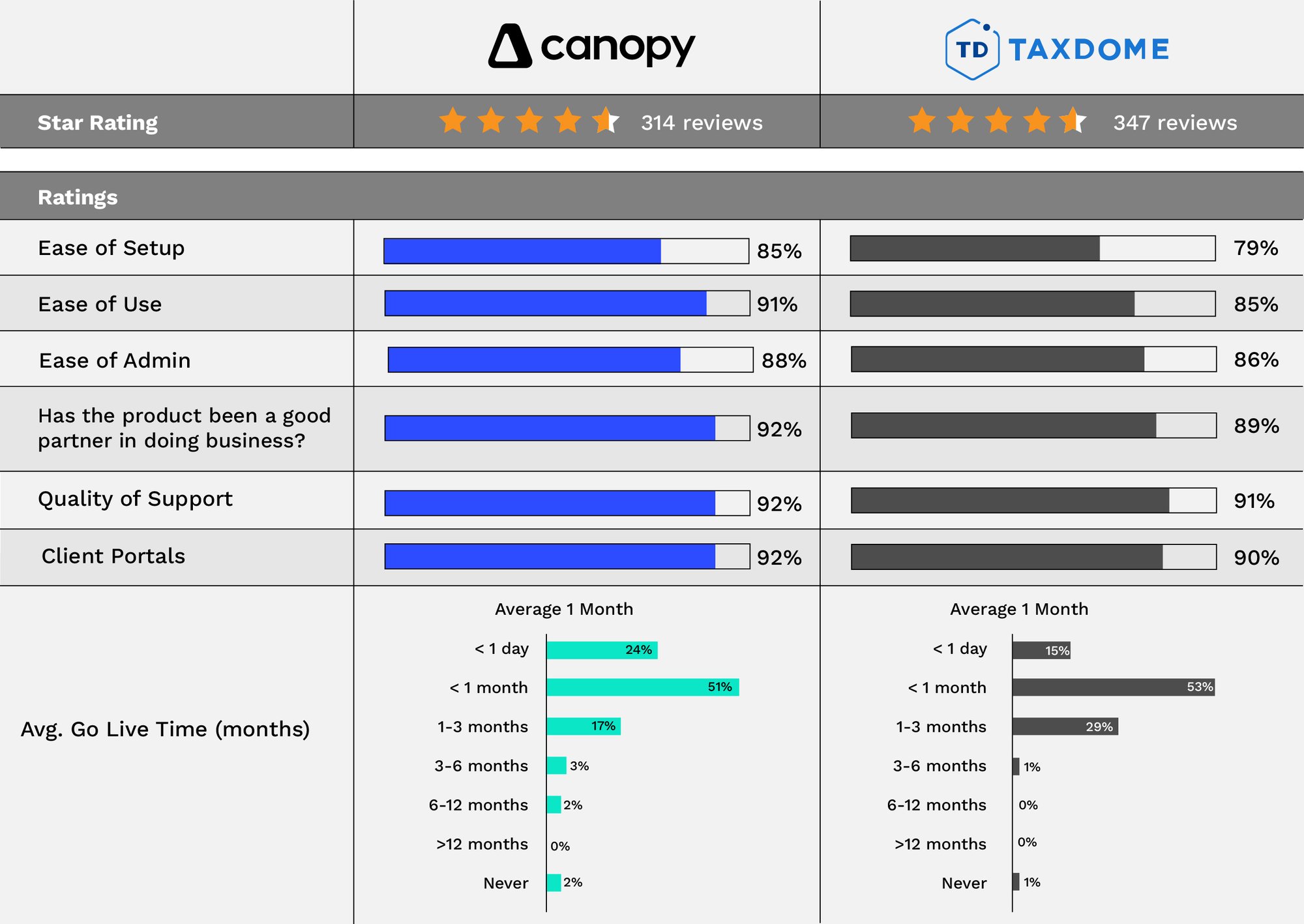 Canopy: A Leader in Accounting Practice Management