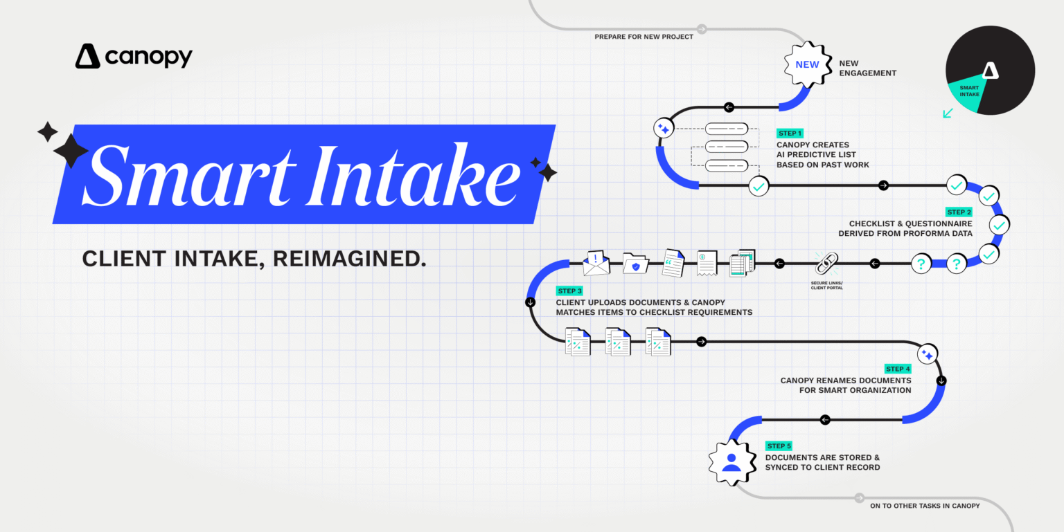 Canopy Unveils Native AI-Powered Smart Intake Capability to Eliminate ...